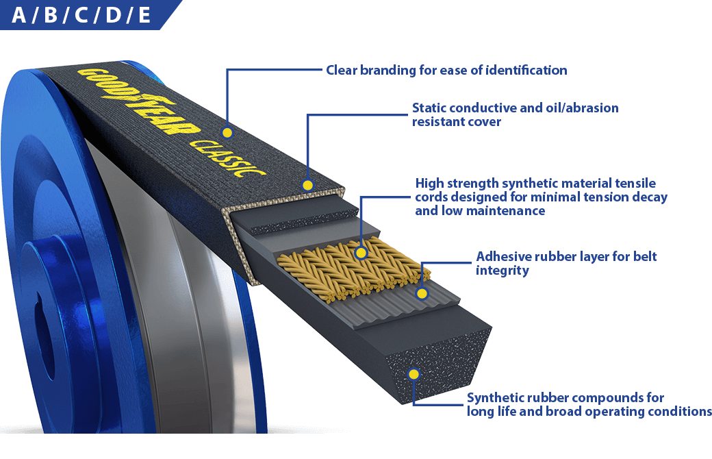 Products Narrow Banded Wrapped Goodyear Belts